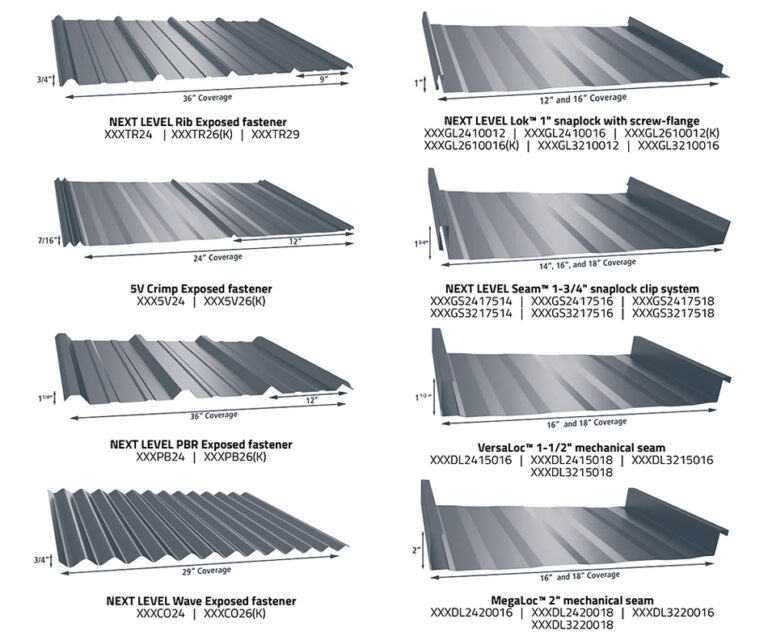 Panels – Next Level Metal Sales